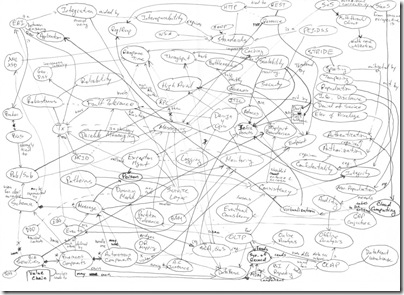 A Concept Map Is Essentially A Node And Arc Representation - Map