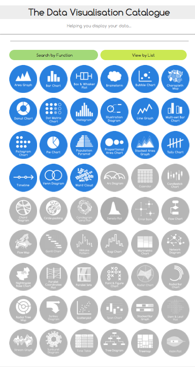 The Data Visualisation Catalogue – schrankmonster blog