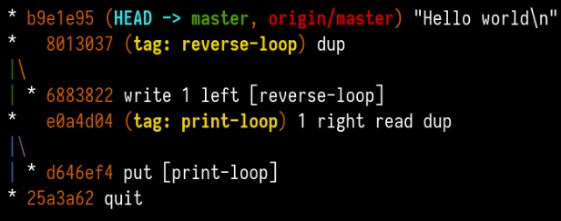 Legit Programming Language Schrankmonster Blog