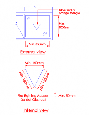 a red triangle on the window – schrankmonster blog