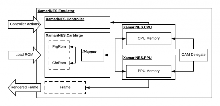 cross-platform NES emulator written in C# – schrankmonster blog