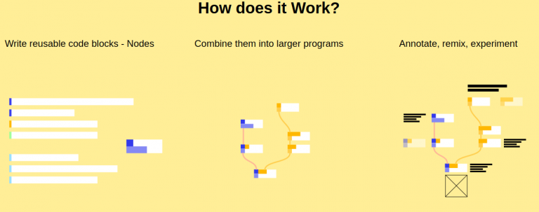 nodes – a new way to create with code – schrankmonster blog