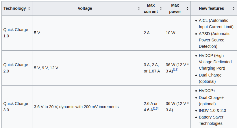 QuickCharge 3 (QC3) enable your Arduino project – schrankmonster blog