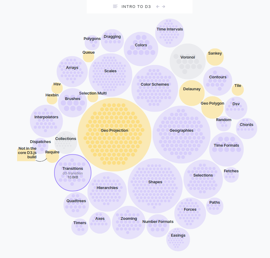 An Introduction to D3.js – schrankmonster blog