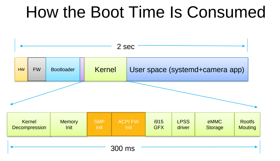 Booting Faster (with Linux). – schrankmonster blog
