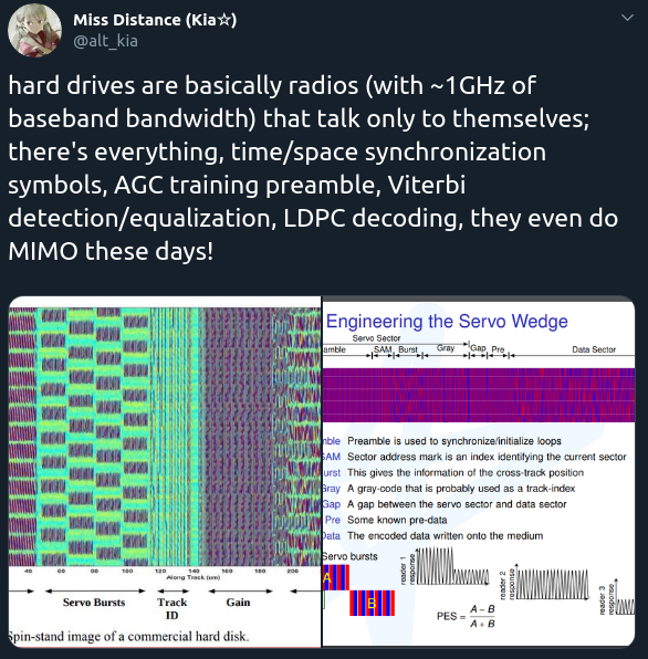 Time Space Synchronization Symbols Agc Training Preamble Viterbi Detection Equalization Ldpc